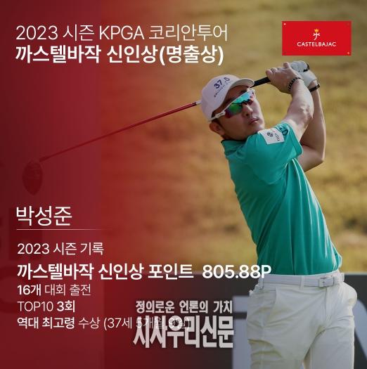 박성준, 2023 시즌 KPGA 코리안투어 ‘까스텔바작 신인상(명출상)’차지… 역대 최고령 신인왕 등극 | 스포츠 일반 | 月刊시사우리
